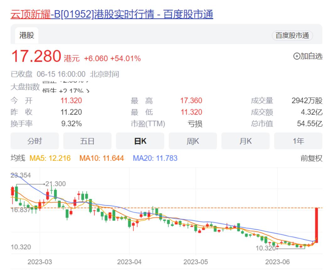 医趋势网|Nefecon有望成为50年来首个IgA肾病的靶向治疗药物